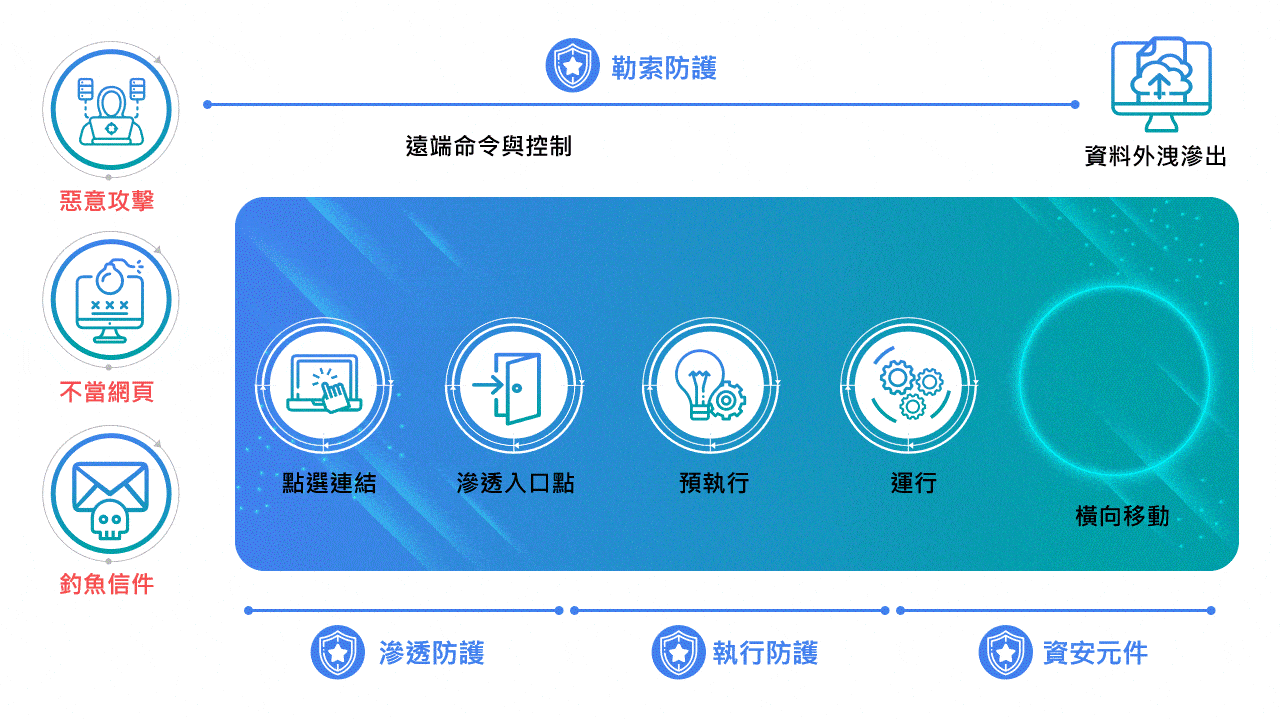 【EDR資安】企業不可忽視的端點防護｜EDR是什麼？ | 鼎新資安